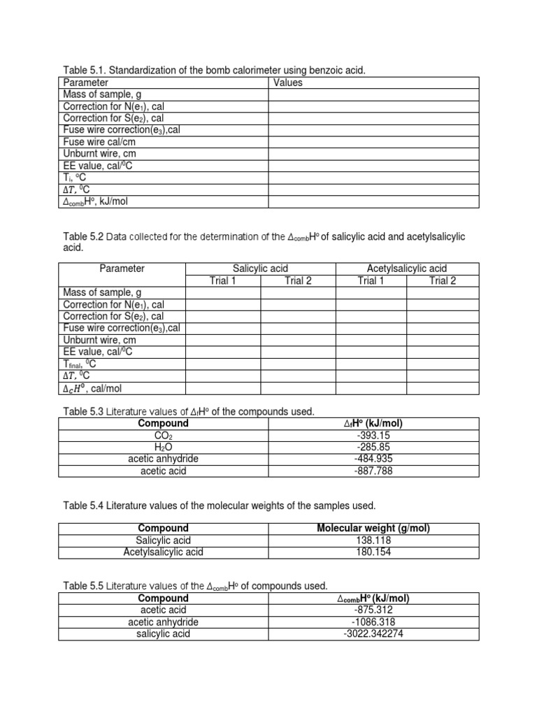 Data Exer 2 | PDF | Mole (Unit) | Chemistry