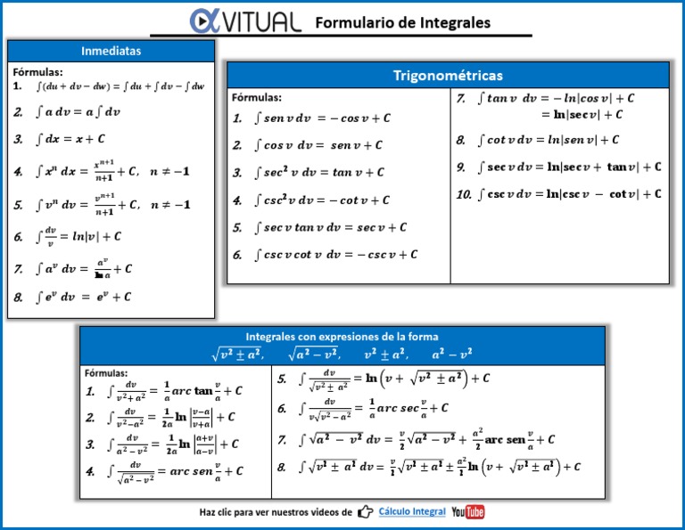 Formulario De Integrales Tablas De Integrales
