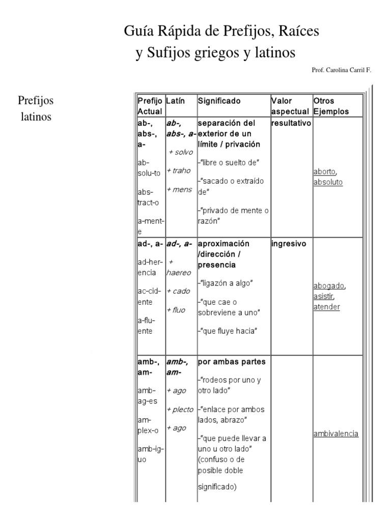 Guia Prefijos y Raices | PDF | Adjetivo | Naturaleza