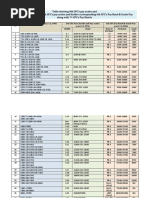 4th, 5th, 6th Pay Commission Report | PDF | Employment Compensation ...