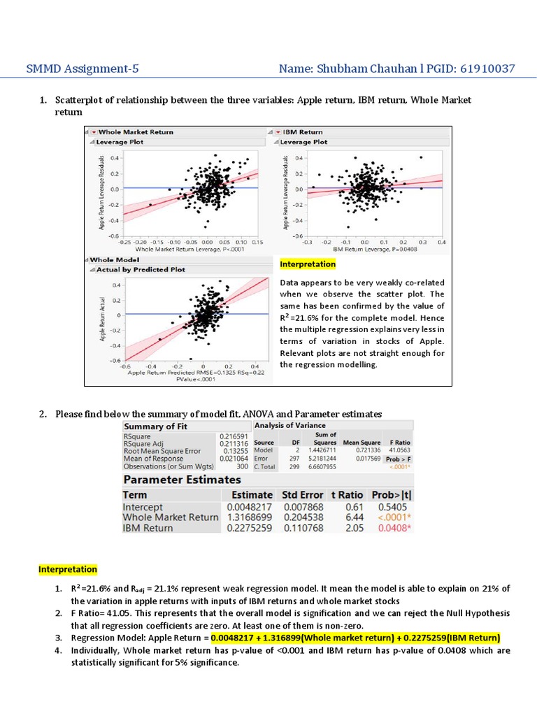 SMMD Assignment-5 Name: Shubham Chauhan L PGID: 61910037: Interpretation | PDF | Regression ...