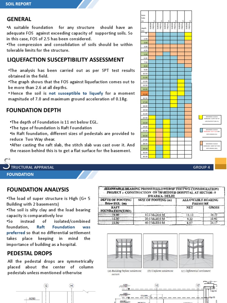 Structural Appraisal | PDF | Loader (Equipment) | Building Technology