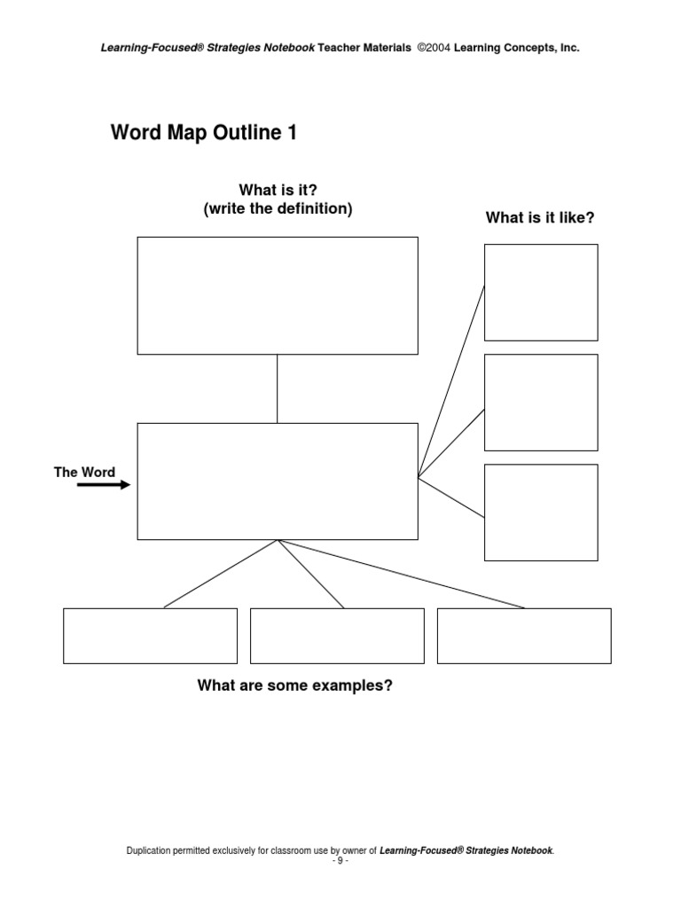 Word Map Outline 1: What Is It? (Write The Definition) What Is It Like ...