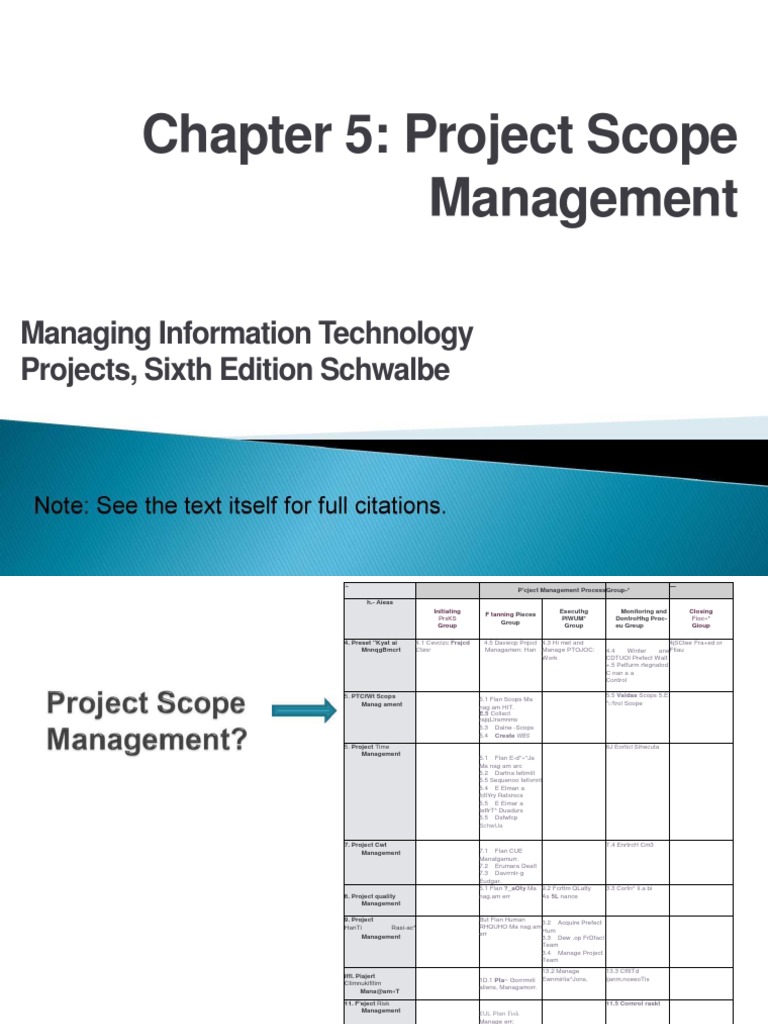 Chapter 5: Project Scope Management: Managing Information Technology ...
