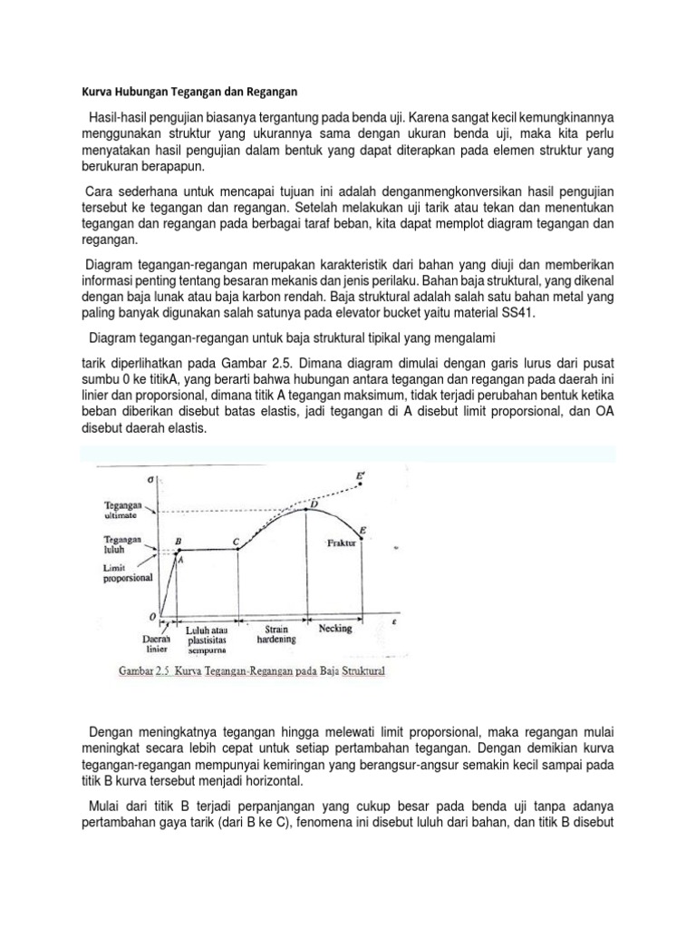 Kurva Hubungan Tegangan Dan Regangan Ais | PDF