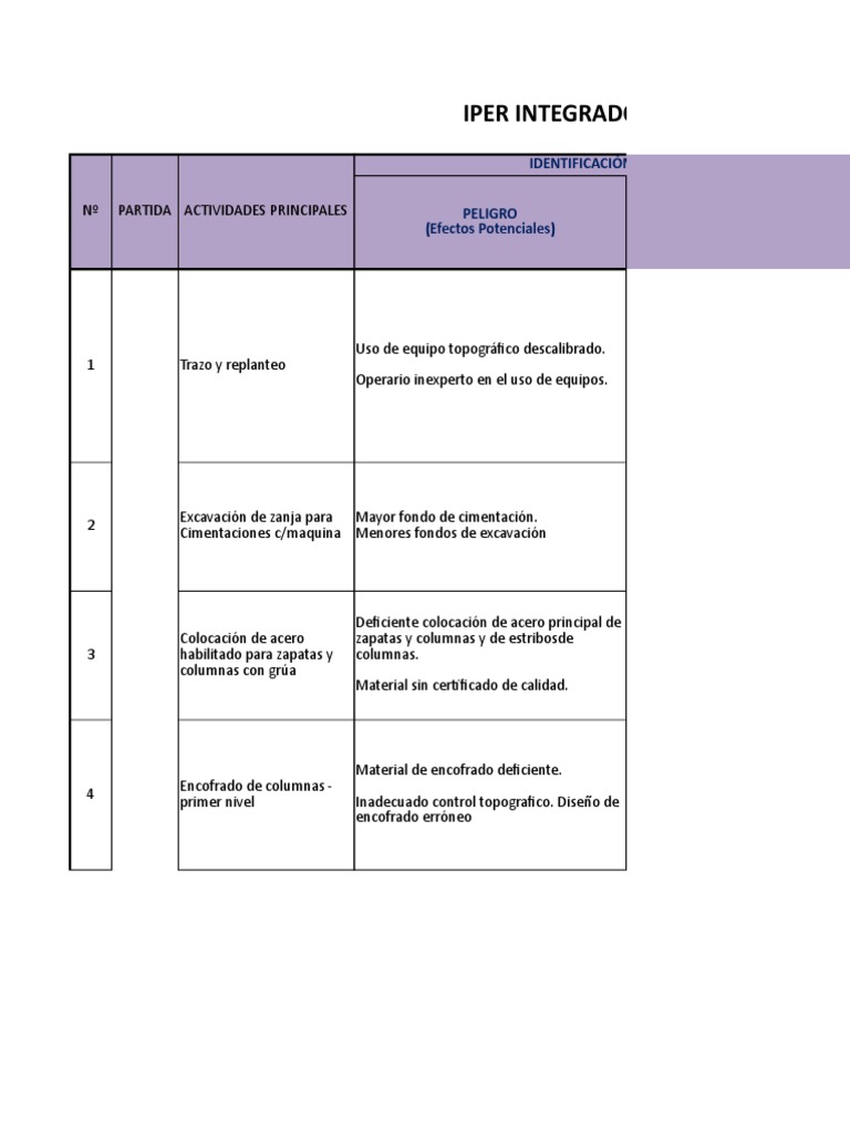 Ejemplo - Iper de Calidad | PDF | Hormigón | Acero