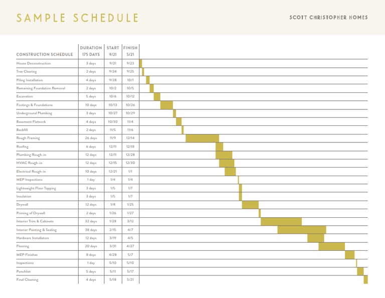 Sample Schedule: Duration Start Finish Construction Schedule 175 DAYS 9 ...