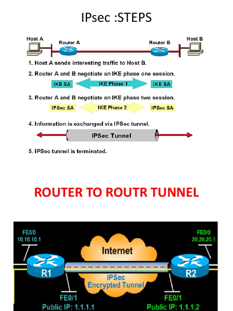 Ipsec Configuration | PDF | Virtual Private Network | Router (Computing)