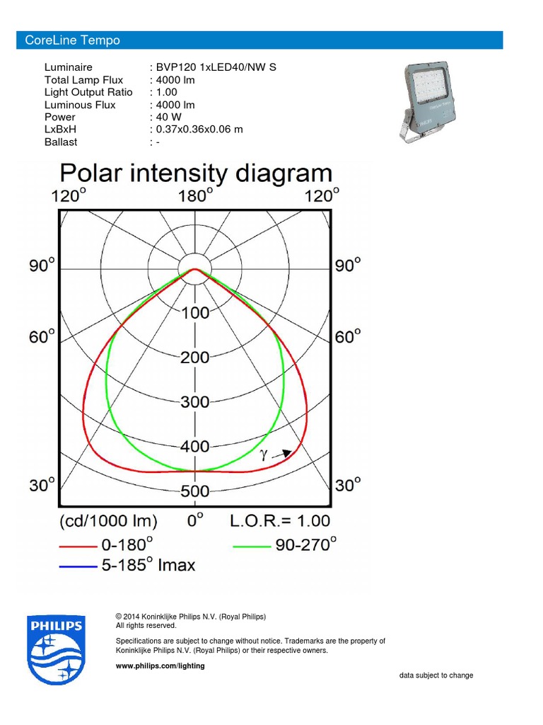 Philips | PDF | Philips | Electrodynamics