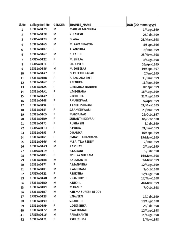 Student Format | PDF