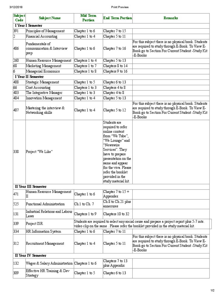 Subject Code Subject Name Mid Term Portion End Term Portion Remarks | PDF | Human Resource ...
