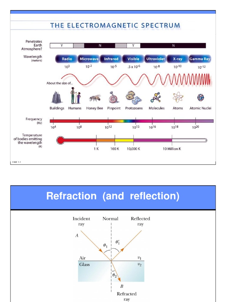 Types Attenuation | Optical Fiber | Dispersion (Optics)