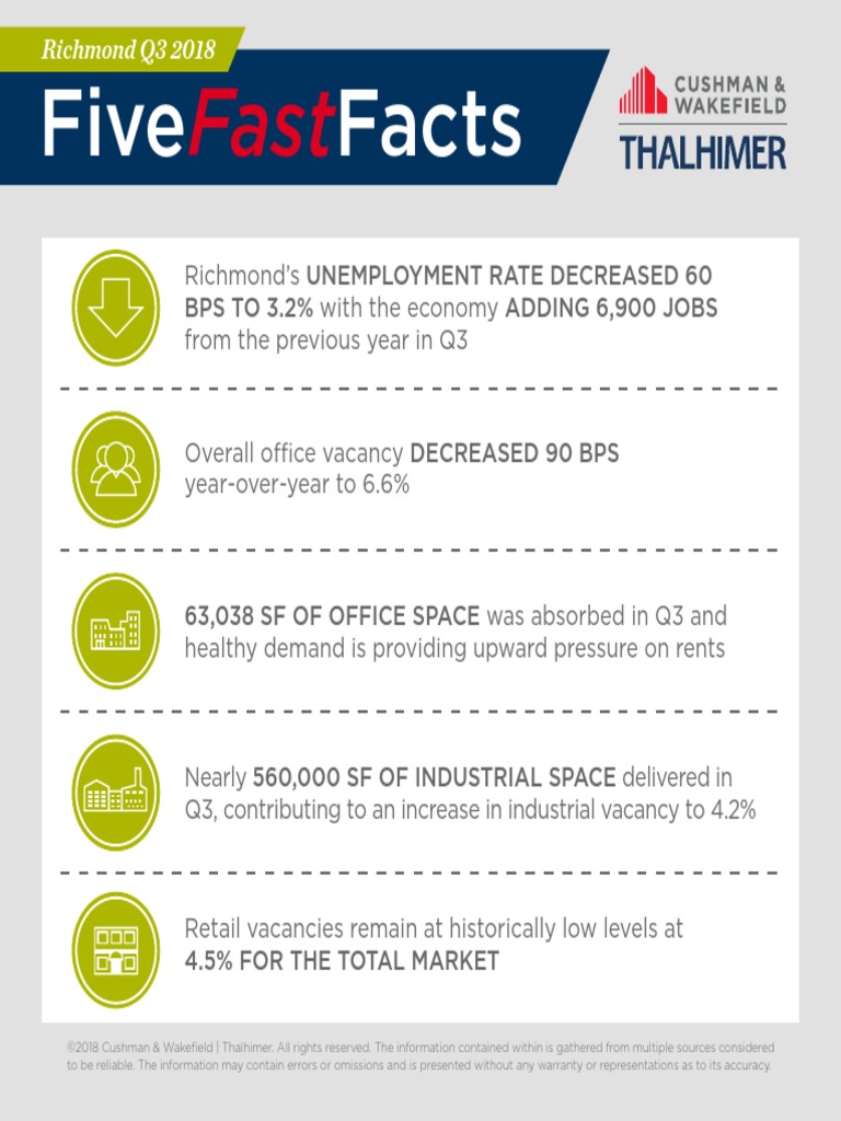Five Fast Facts - RIC Q3 2018 | PDF