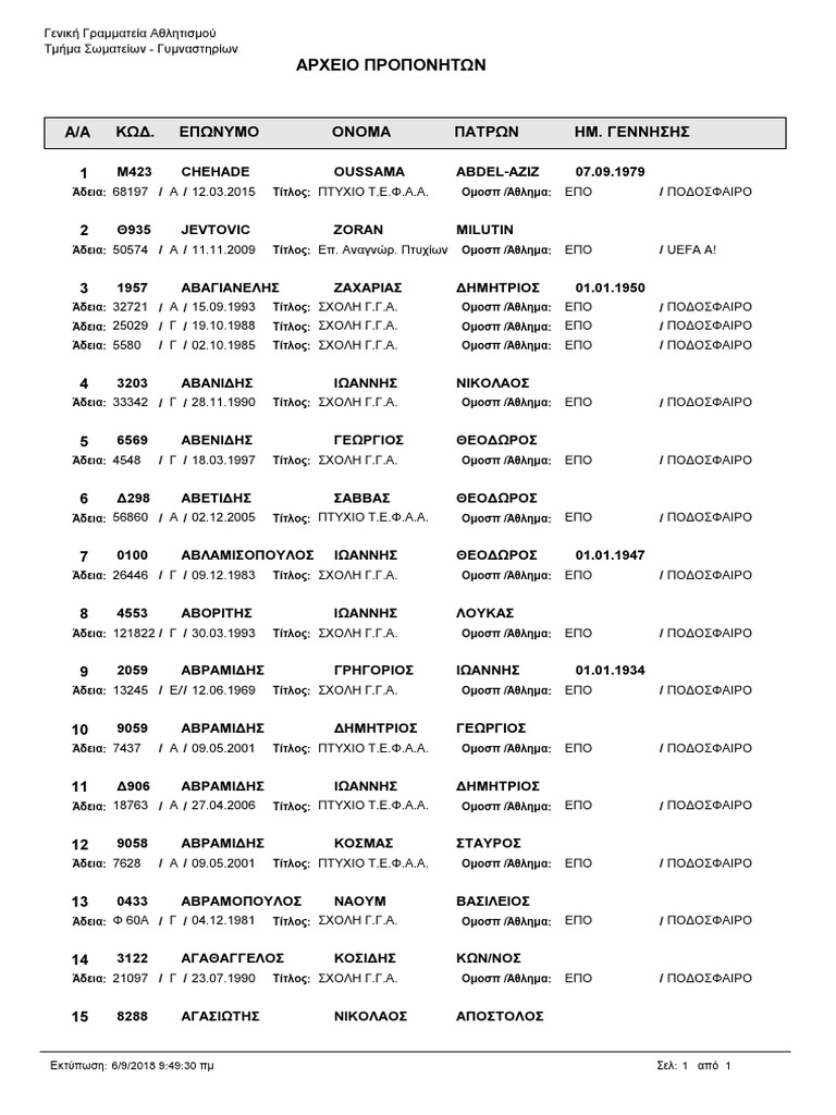 Άδεια ασκήσεως επαγγέλματος ΓΓΑ | PDF
