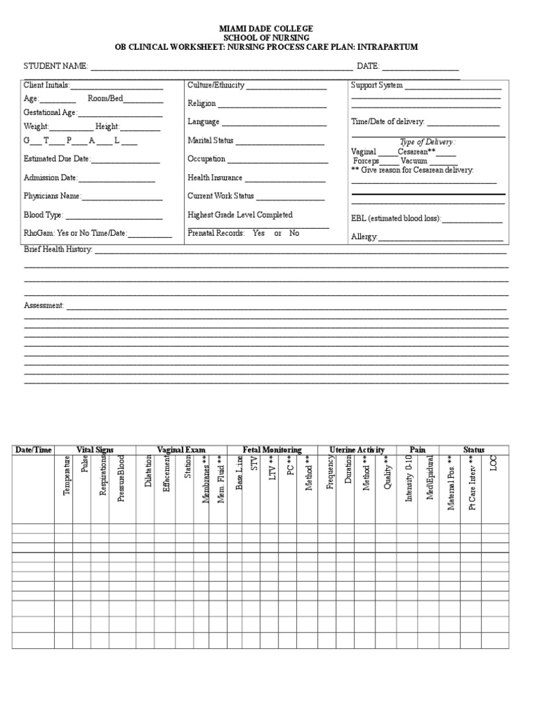 Ob Clinical Worksheet - Intrapartum | PDF | Childbirth | Human Reproduction
