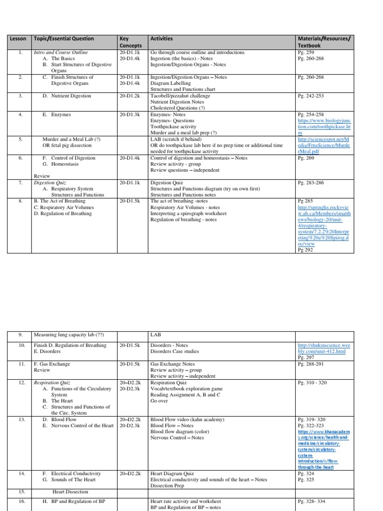 Unit D - Human Systems Unit Plan | PDF | Circulatory System | Blood