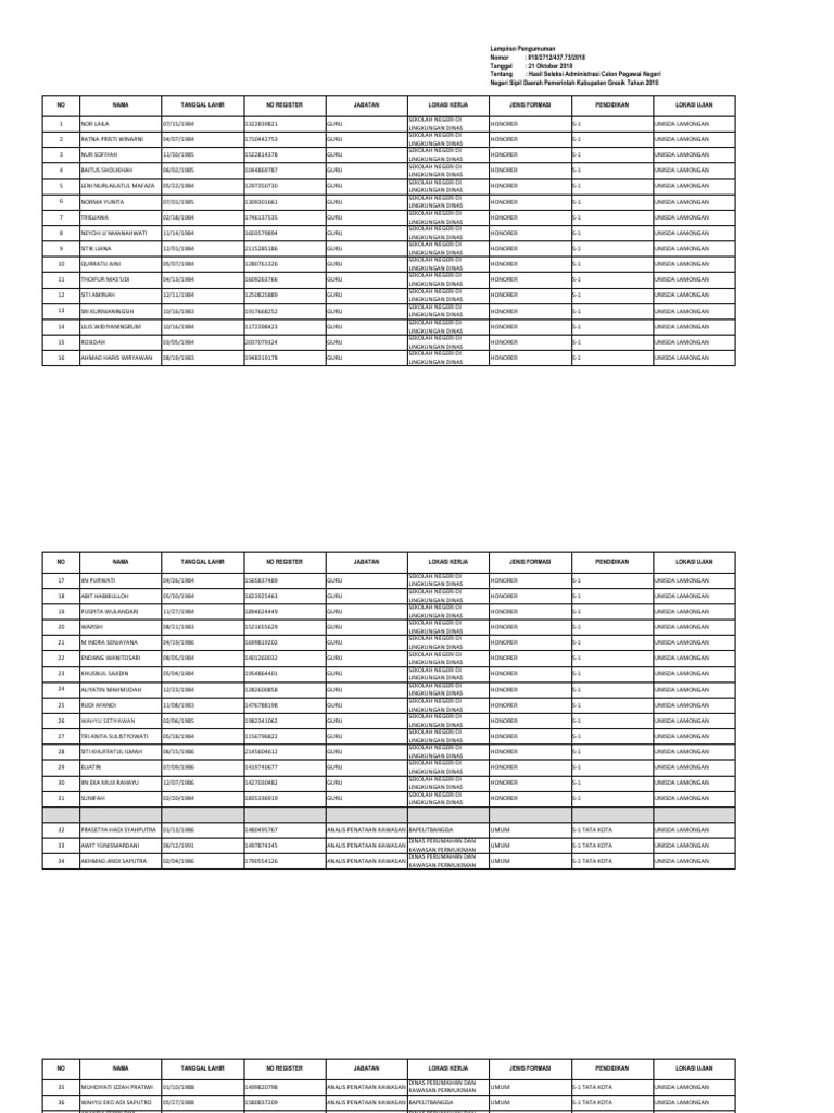 Formulir SPT 1770 S | PDF