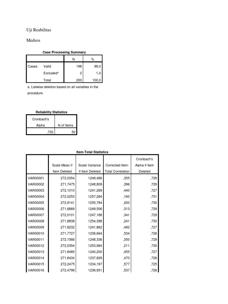Uji Reabilitas Medsos: Case Processing Summary | PDF | Evaluation Methods | Probability And ...