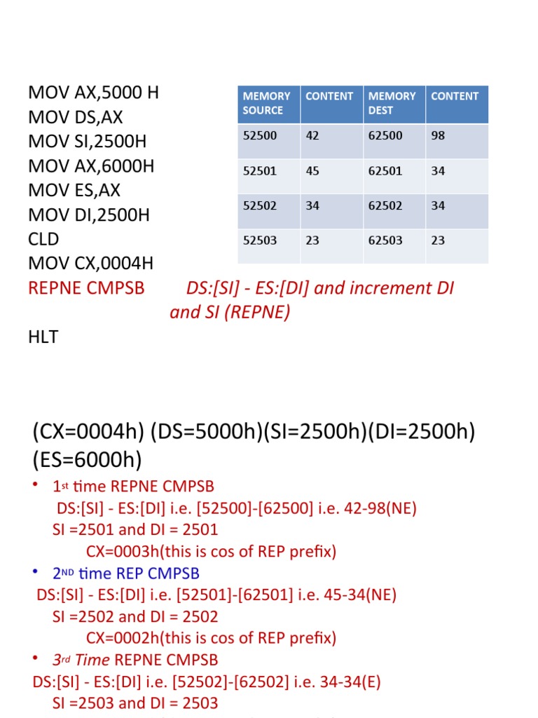 Assembly Language Guide | PDF | Business | String (Computer Science)