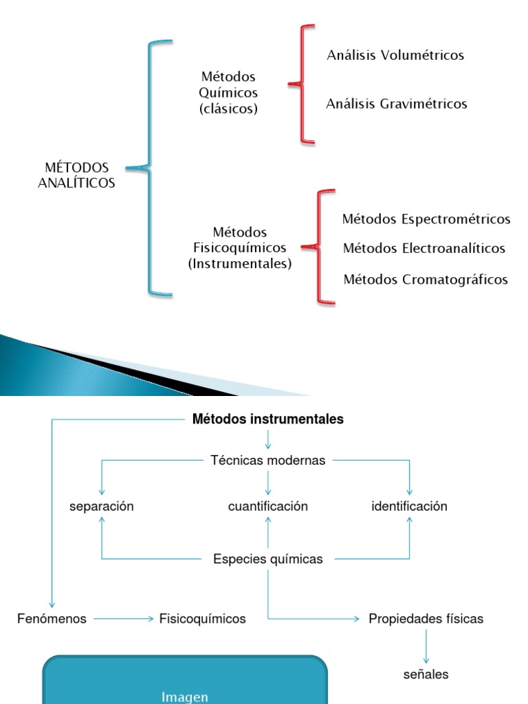 Métodos Instrumentales | PDF | Rayo X | Desintegración radioactiva