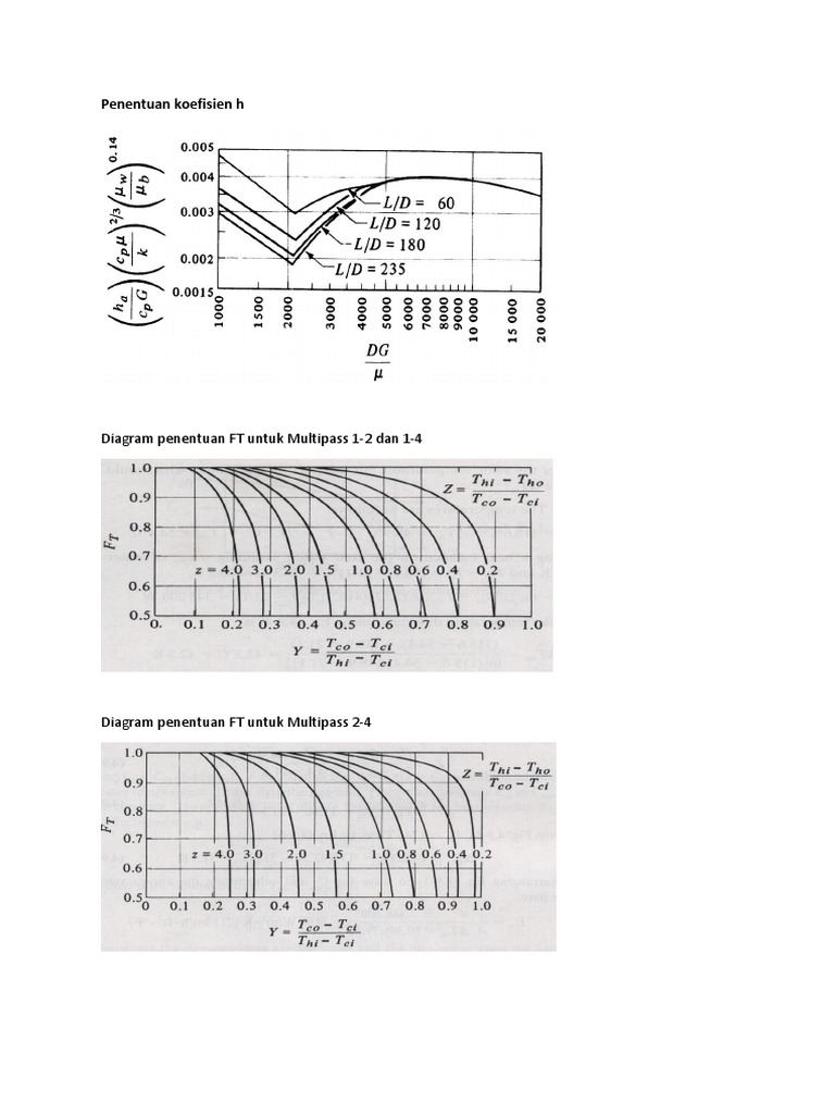 Pengolahan Pipa Bengkok Dan Pipa U | PDF
