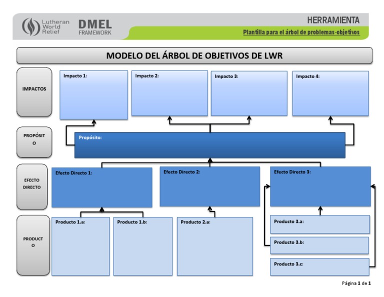 Plantilla para Rbol de Problemas-Objetivos | PDF