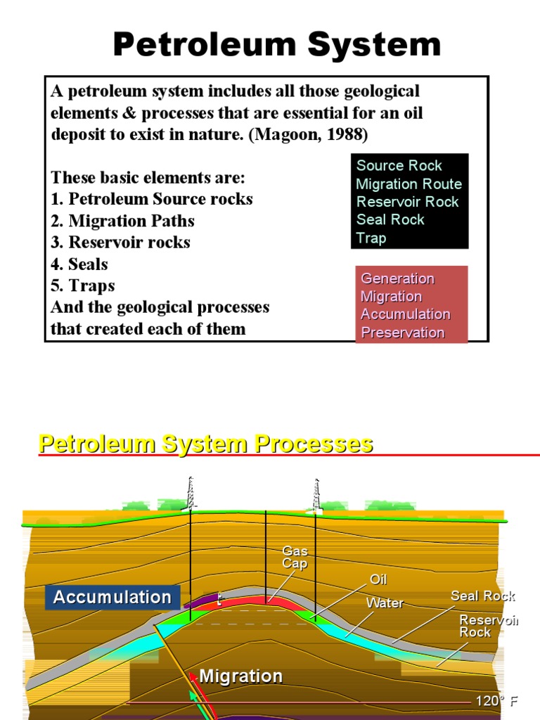 Petroleum System: Source Rock Migration Route Reservoir Rock Seal Rock Trap | PDF | Petroleum ...