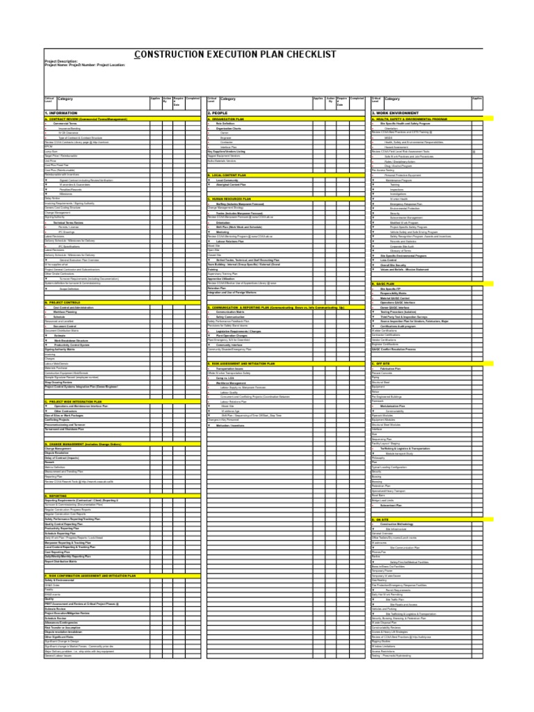 Construction Execution Plan Checklist | PDF | Logistics | Warehouse