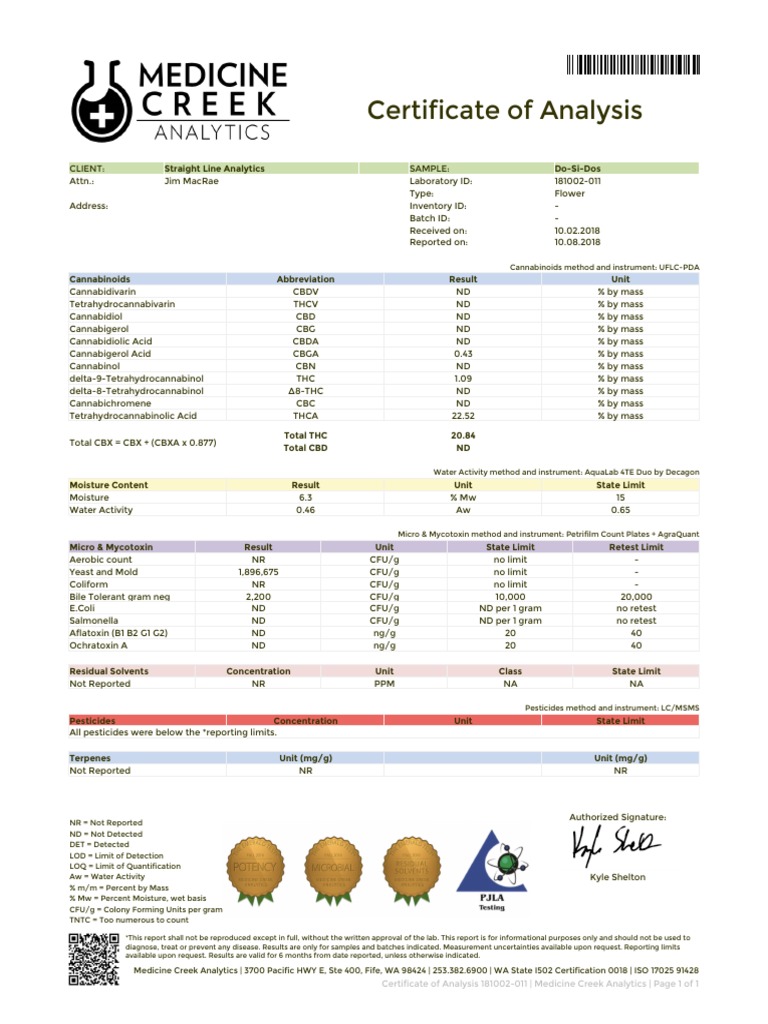 CoA Flower: Dosidos | PDF | Tetrahydrocannabinol | Cannabis