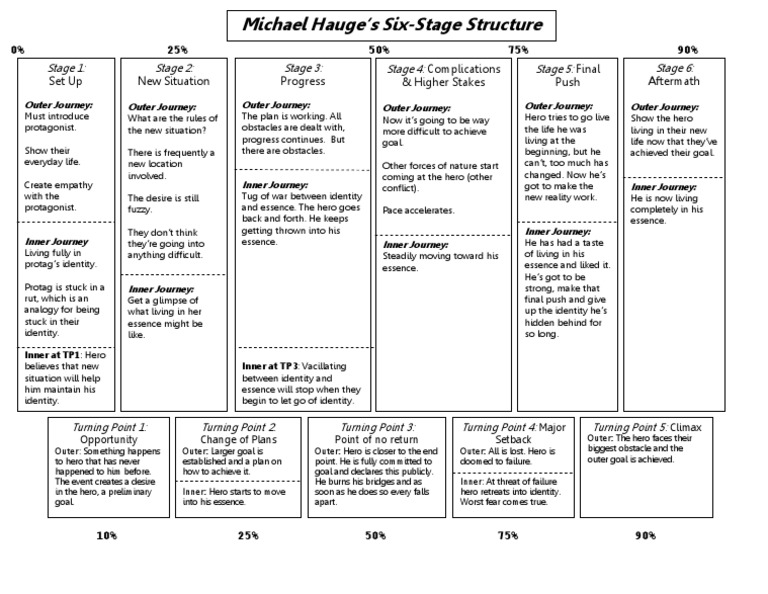 Michael Hauge's Six-Stage Structure | PDF