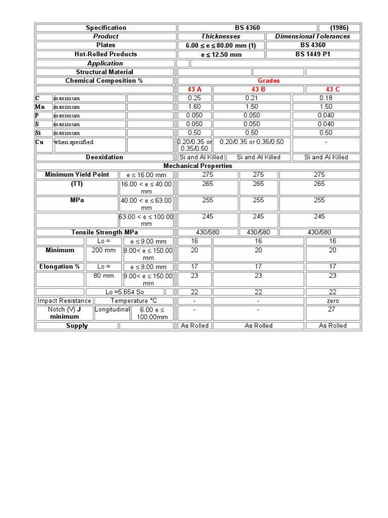 BS 4360 specification for structural steel plates and products | PDF ...