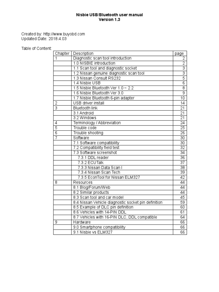 Nisbie User Manual | PDF | Throttle | Fuel Injection