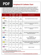 Autoclave Temperature and Time Pressure Chart | PDF
