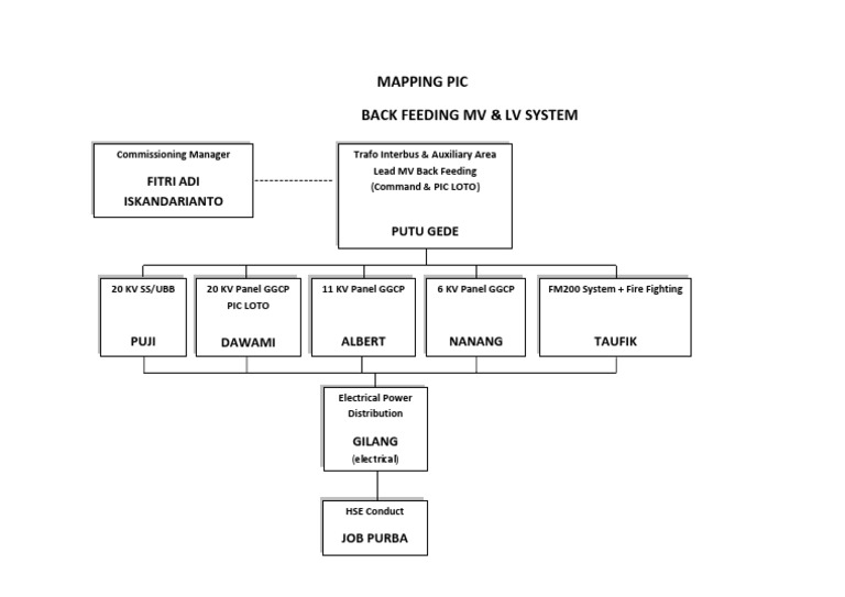 MV & LV System Back Feeding Mapping | PDF