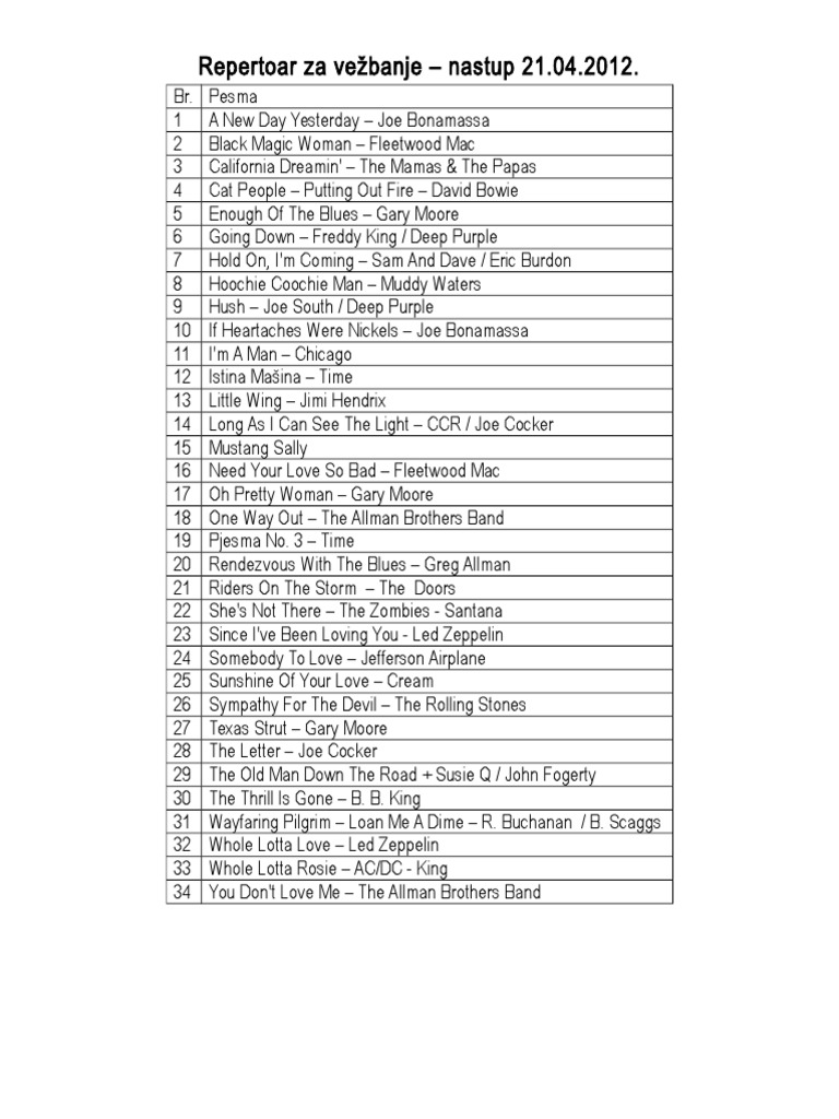 2012-04-21 - Repertoar Za Vezbanje | PDF