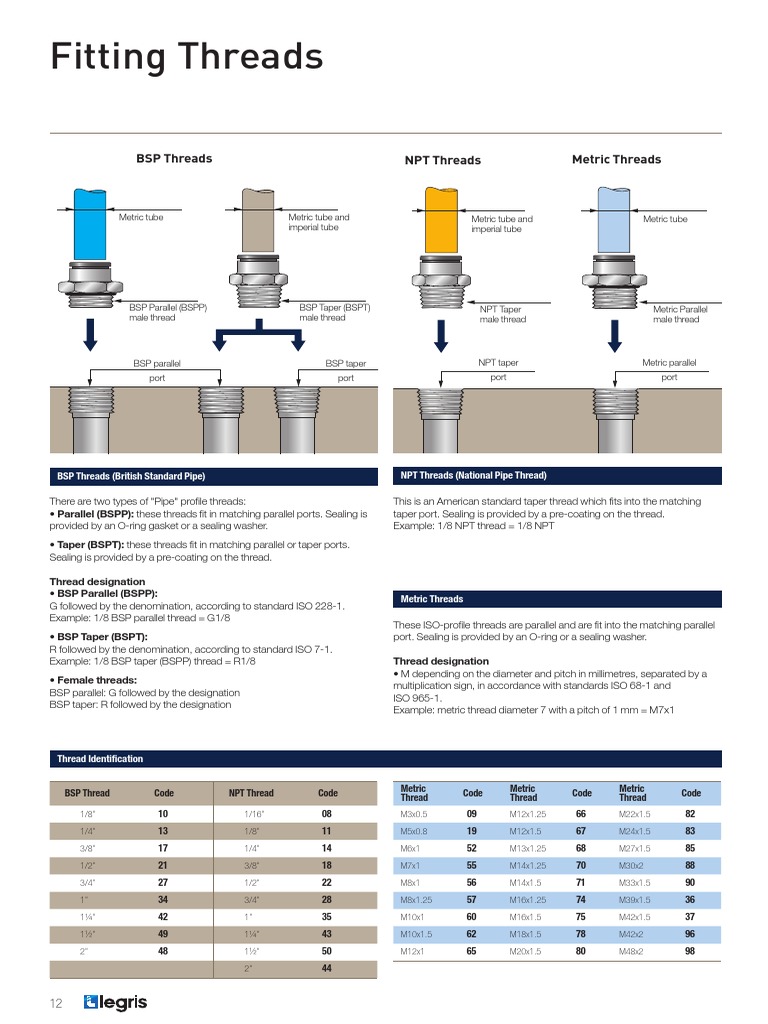 Threads-Fitting-Threads.pdf | Building Materials | Mechanical Engineering