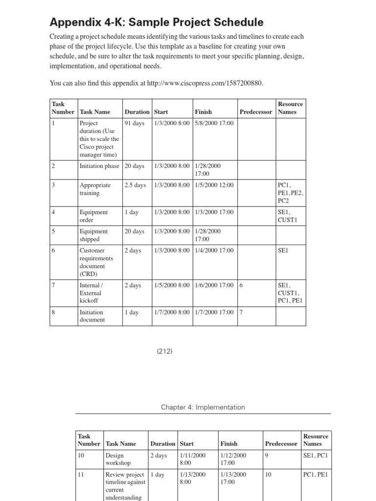 Project Schedule Sample PDF | PDF | Computing | Information Technology