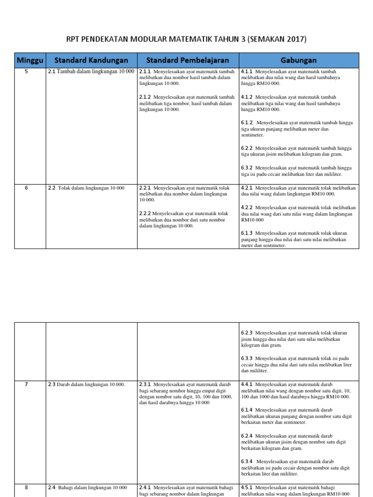 RPH Pendekatan Modular | PDF