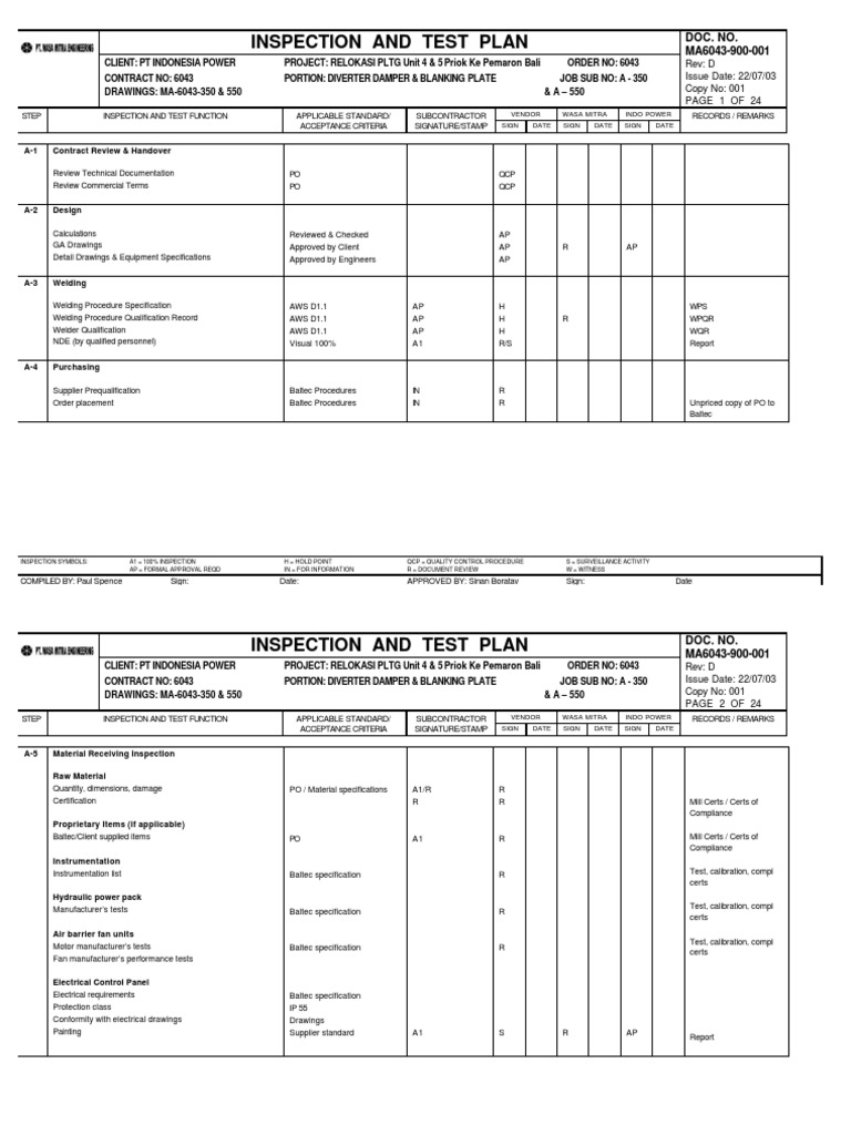 ITP Contoh | PDF | Specification (Technical Standard) | Business Process