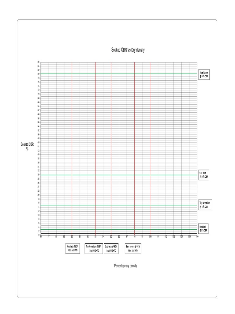 Soaked CBR and Density Analysis | PDF | Nature | Transport