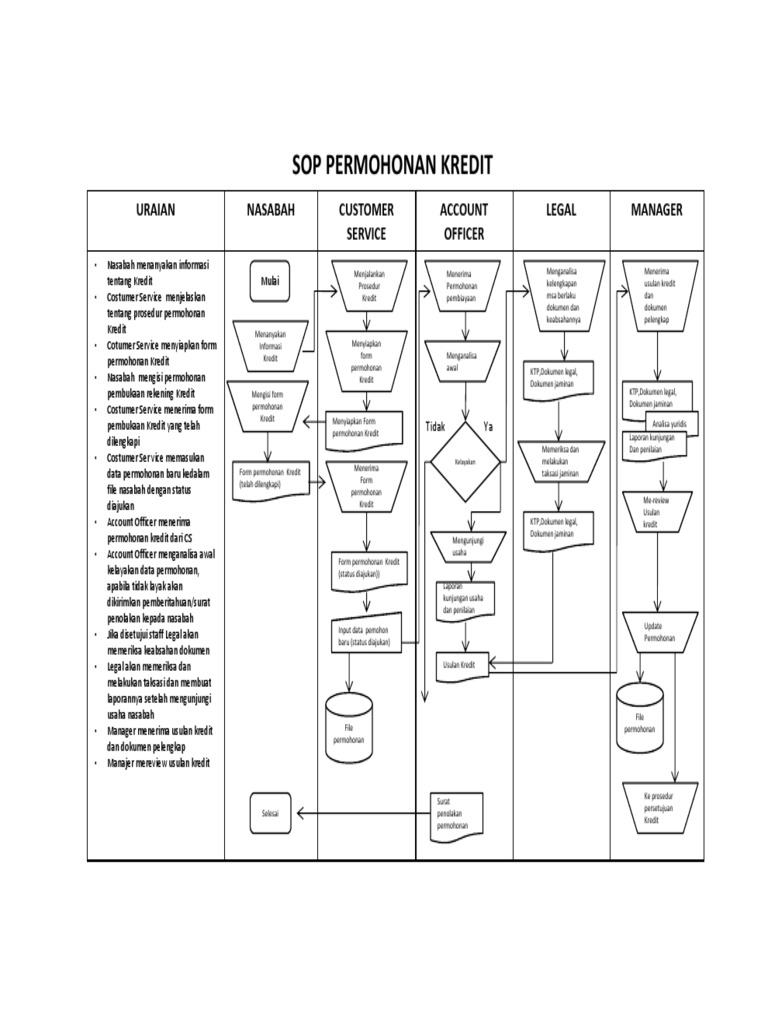 Alur Sop - Kredit | PDF
