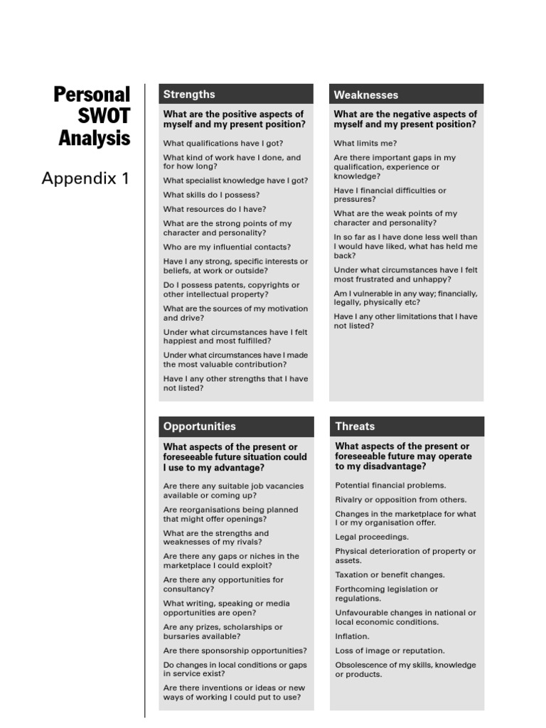Personal Swot Analysis | PDF | Swot Analysis | Psychological Concepts