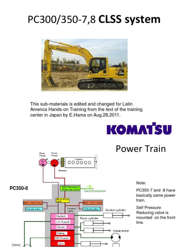 PC300-7,8 System Function 201108 | PDF | Valve | Pump