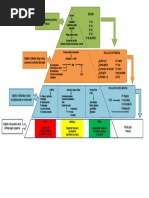 Signos Naturales y Artificiales | PDF