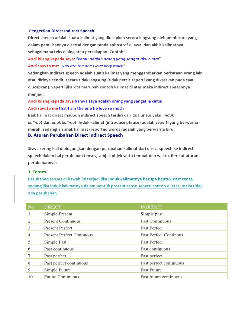Pengertian Direct Indirect Speech | PDF