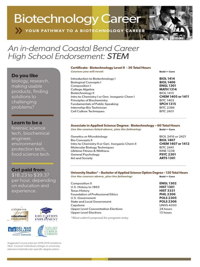 POSTER: Biotechnology career | Biotechnology | Earth & Life Sciences