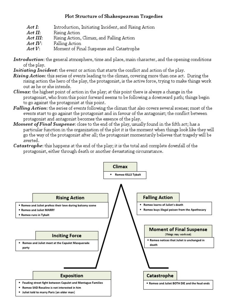 Shakespeare - Plot Structure of Shakespearean Tragedies | PDF | Characters In Romeo And Juliet ...