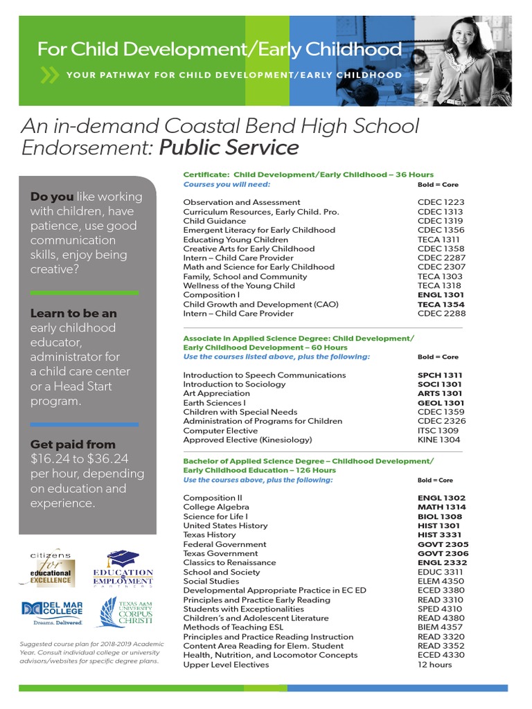 POSTER: Child Development | PDF | Child Development | Relationships