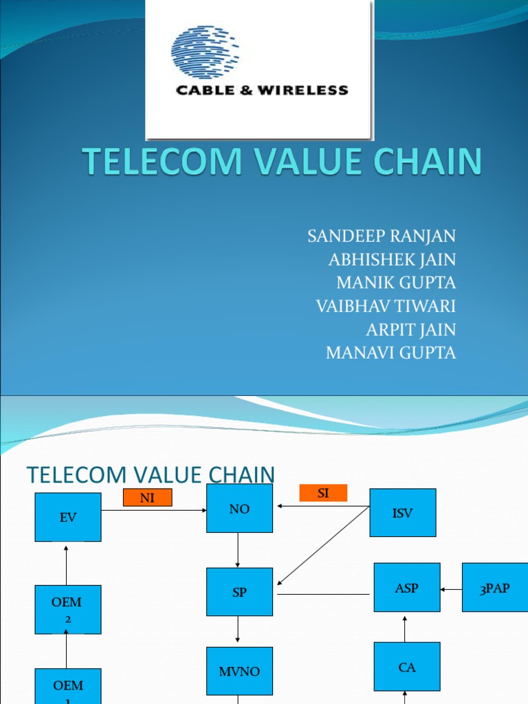 Telecom Value Chain Pdf Business Computer Network