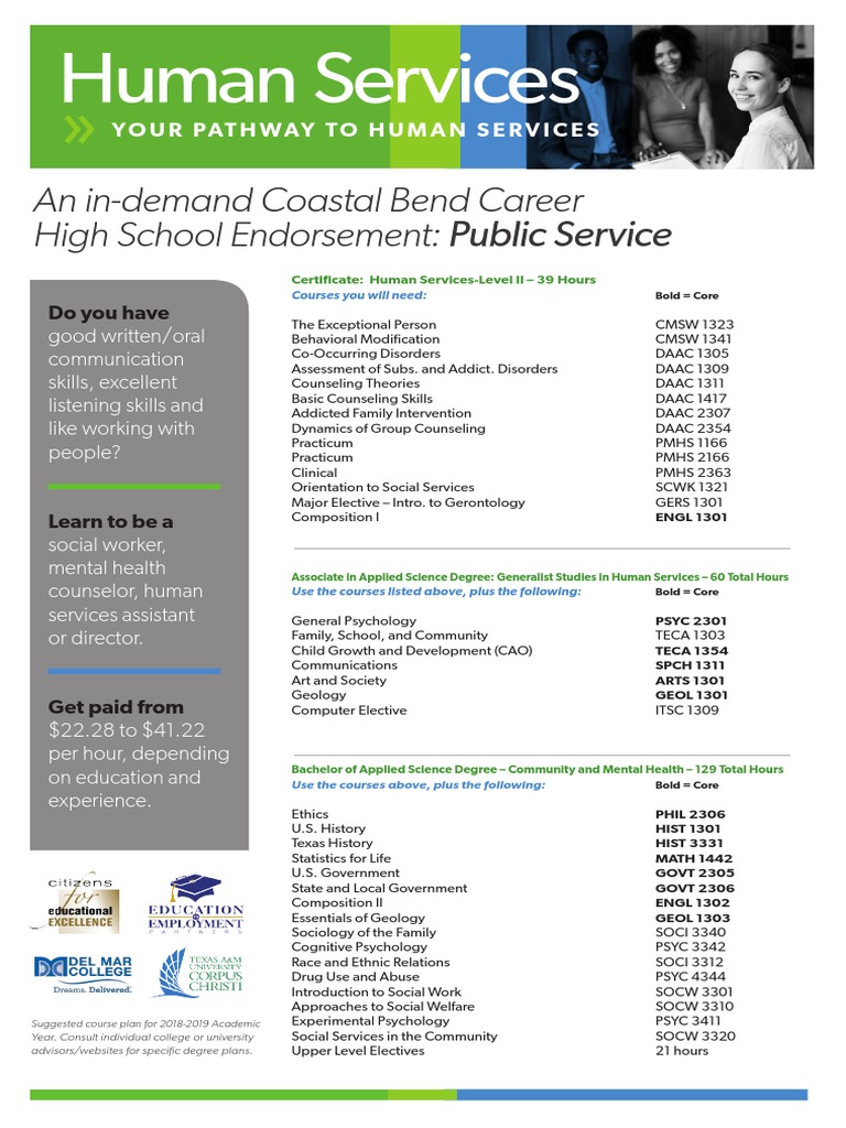POSTER: Human Services Career | PDF | Human Services | Social Work